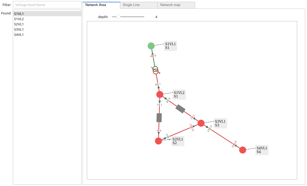 Network visualization - pypowsybl